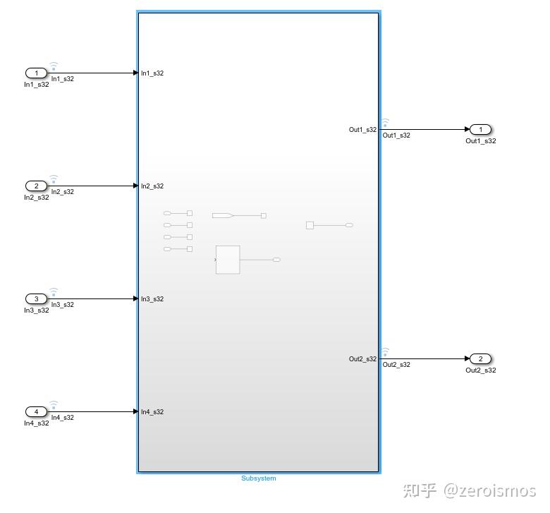 [Matlab|Simulink]|[21] Simulink中的编程式模型编辑 - 知乎