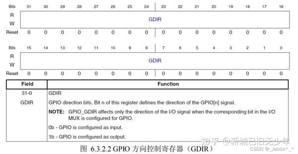 RT1064-GPIO - 知乎
