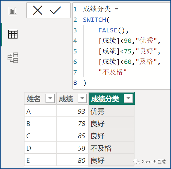 掌握SWITCH函数的秘诀：一篇文章就够了 - 知乎