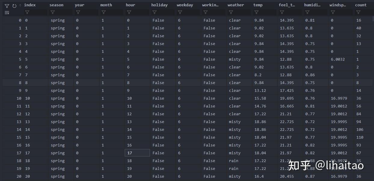 vscode-jupyter与jupyterlab的比较 - 知乎
