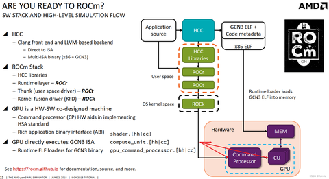 Accel-Sim: An Extensible Simulation Framework for Validated GPU Modeling_ISCA2020 - 知乎