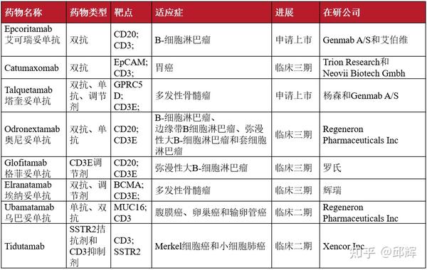 CD3靶点治疗分析 - 知乎