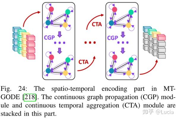 时空图神经网络综述 - 知乎
