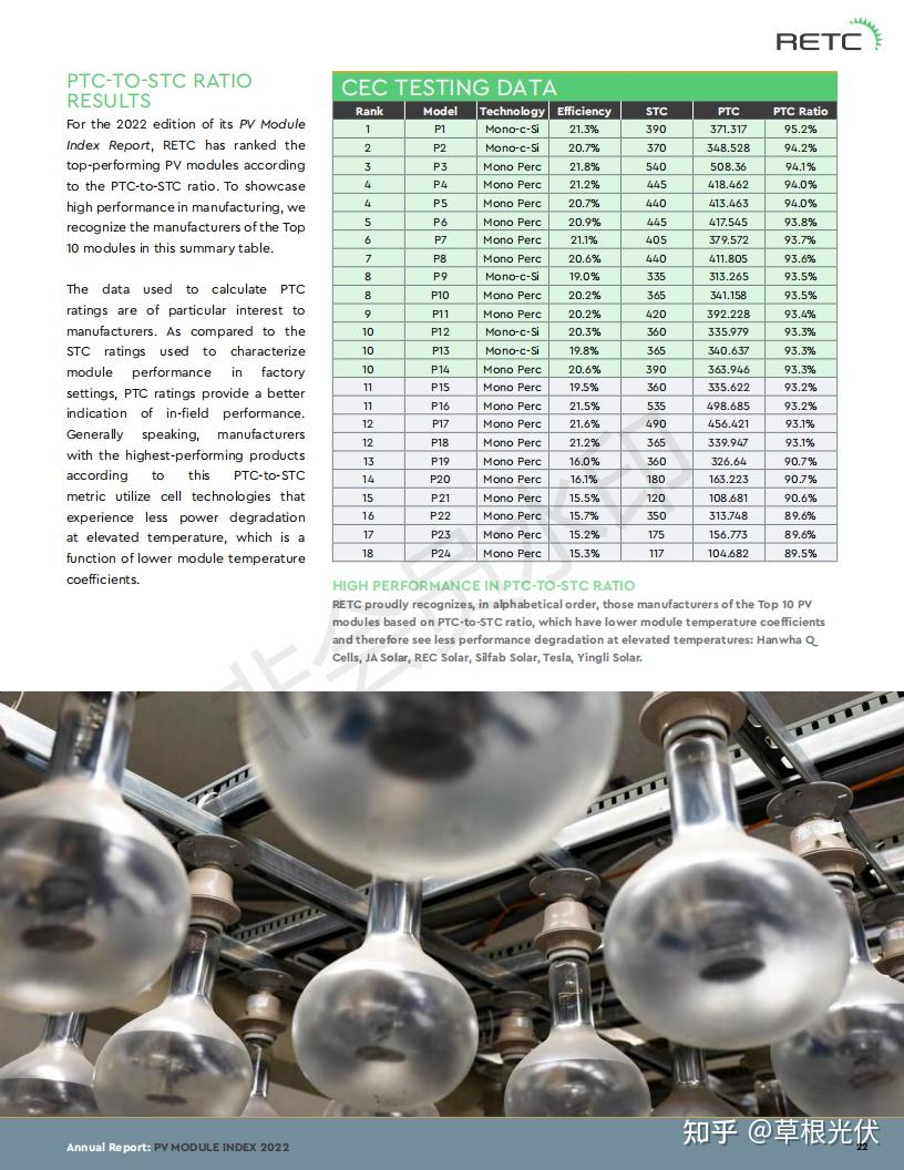 重磅！美国RETC警告TOPCon电池存在过早退化的风险（附原文） - 知乎