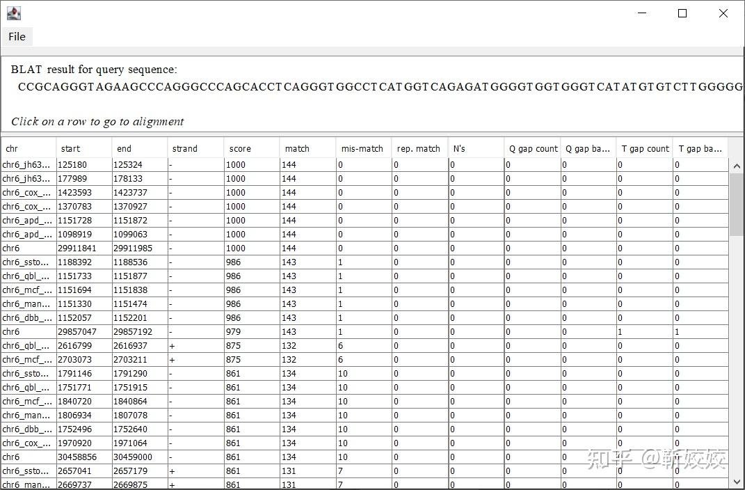 IGV快速上手指南（二）——查看靶向捕获测序数据及探针文件 - 知乎