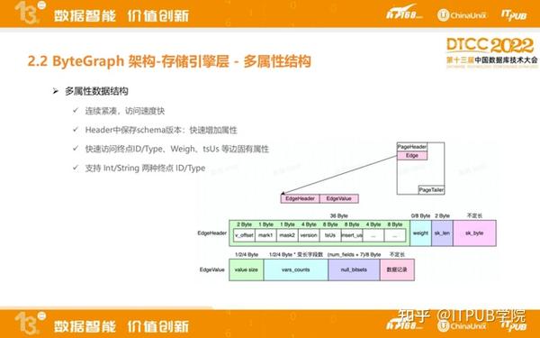 支撑抖音、头条的图数据库ByteGraph是如何一步步走到今天的？ - 知乎