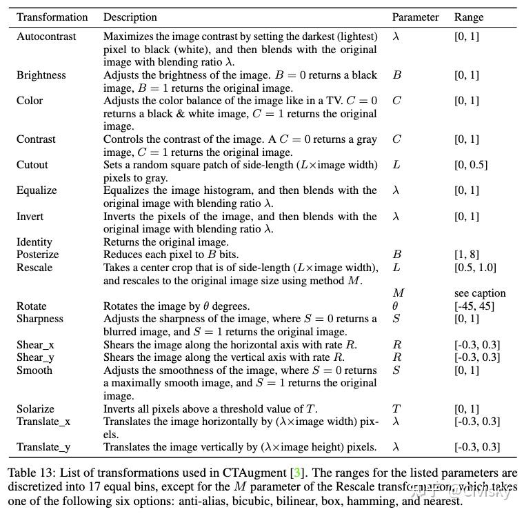 FixMatch：简单有效的半监督学习算法 - 知乎