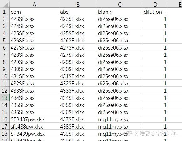 使用Python进行PARAFAC - 知乎