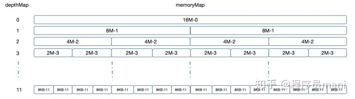 Netty内存池之PoolChunk原理详解 - 知乎