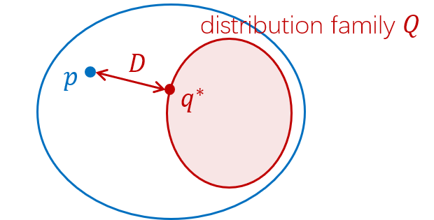 解耦表示学习（Disentangled Representation Learning） - 知乎