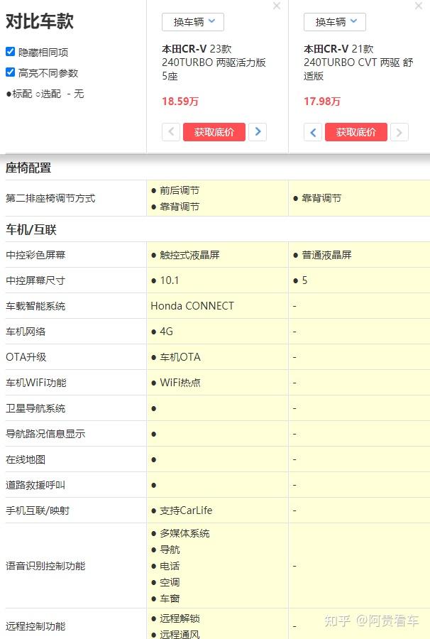 全新一代CR-V 18.59万起售，是提高了入手门槛还是更物超所值了？ - 知乎