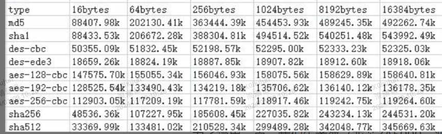 【浪潮信息KeyarchOS (KOS)】手把手教你用Openssl：从加密算法加密解密测试到证书生成测试实战 - 知乎