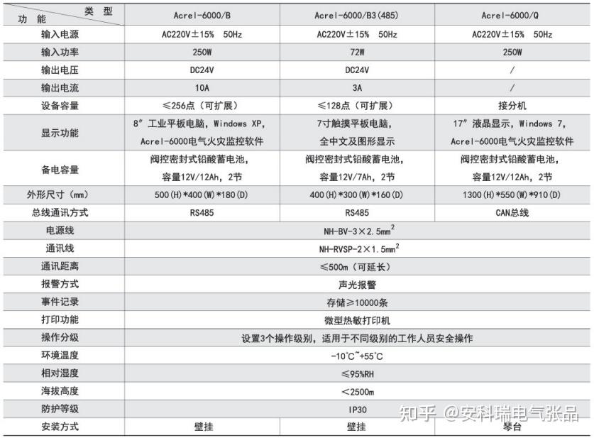 安科瑞Acrel-6000电气火灾监控系统简介 - 知乎