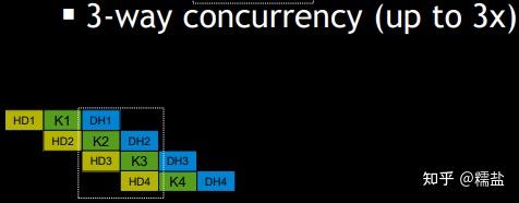 TensorRT是如何做到比其它框架快的之二：CUDA Streams - 知乎