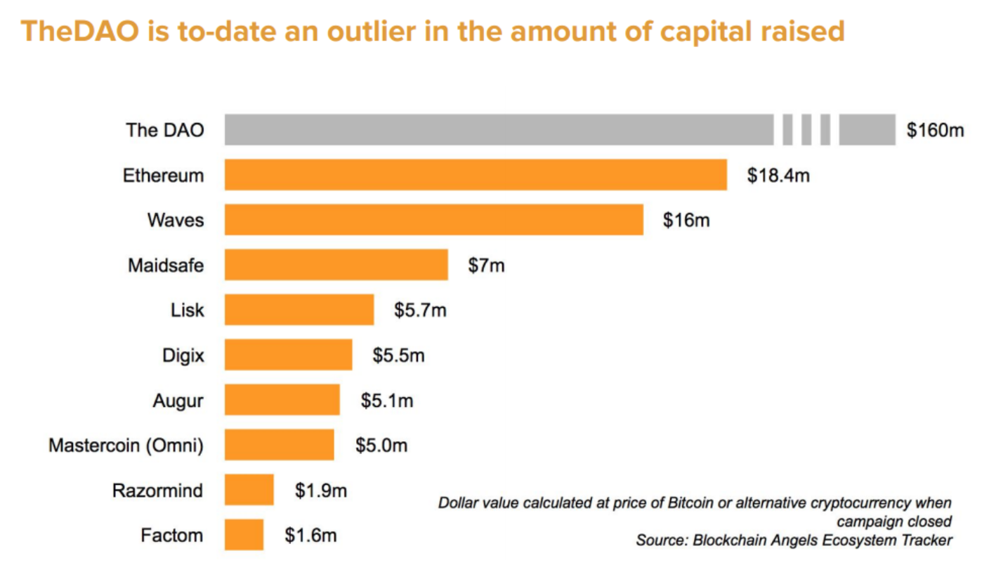 五分钟读懂：什么是ICO（Initial Coin Offering） - 知乎