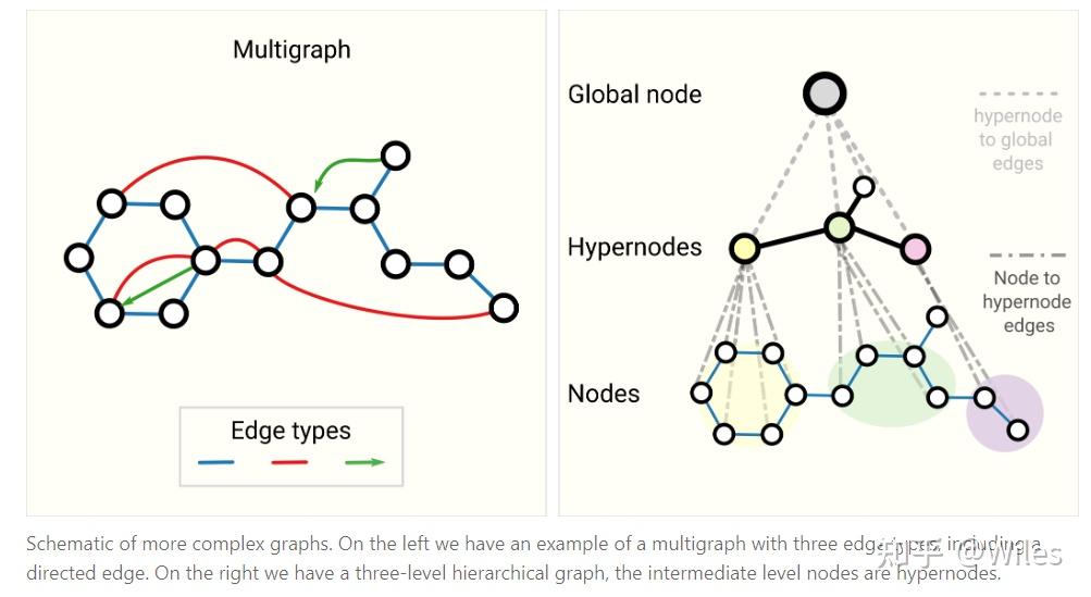 GNN/GCN学习之李沐讲解_知识点梳理 - 知乎