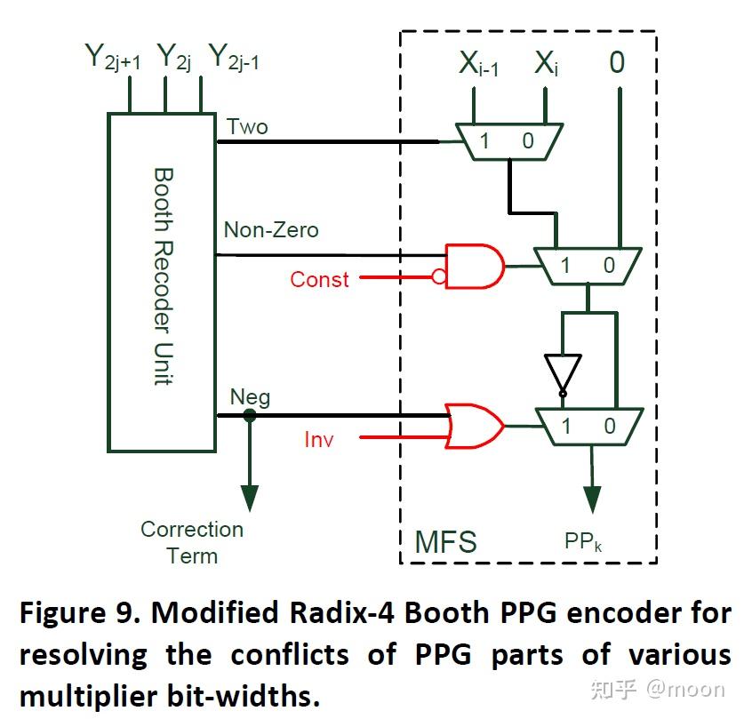 深入理解DNN加速器中的基本单元——DSP - 知乎