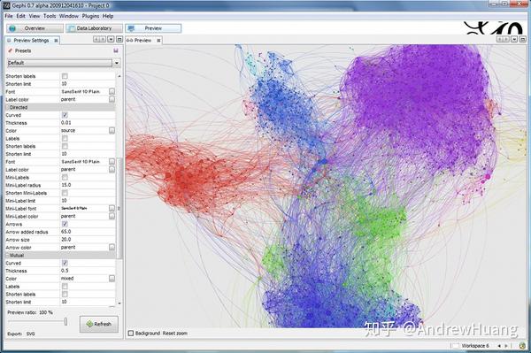 最适合入门的社交网络可视化工具——Gephi - 知乎