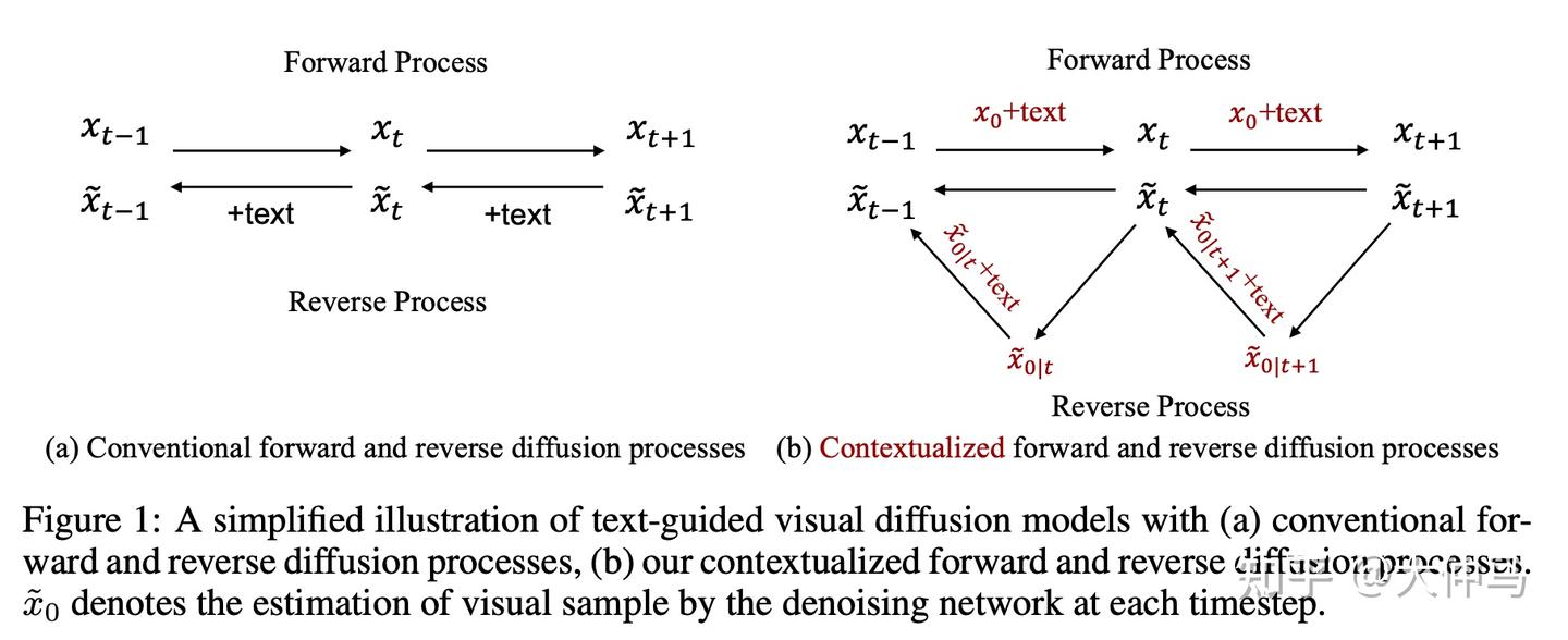 ICLR 2024 | ContextDiff: 跨模态语境化通用扩散模型 - 知乎