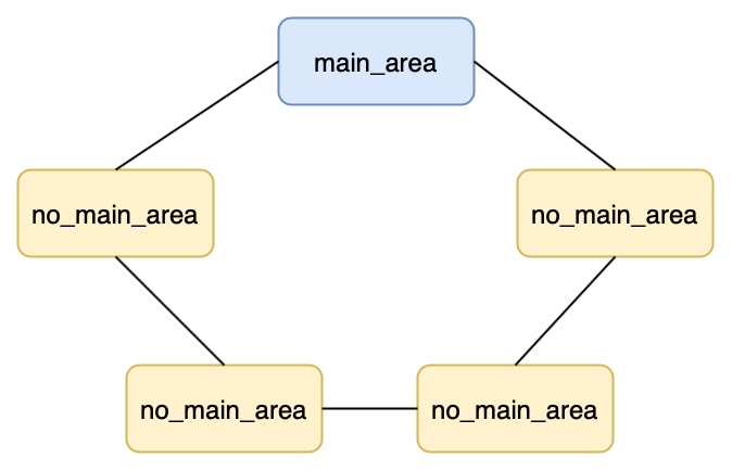 百度工程师带你探秘C++内存管理（ptmalloc篇） - 知乎