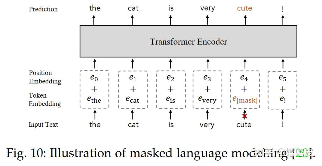 Vision-Language Models for Vision Tasks: A Survey - 知乎