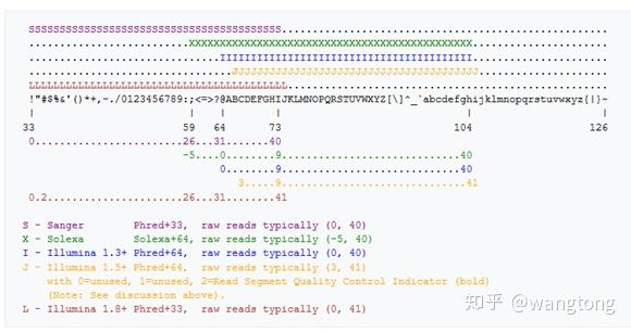 fastq格式文件处理大全（一） - 知乎