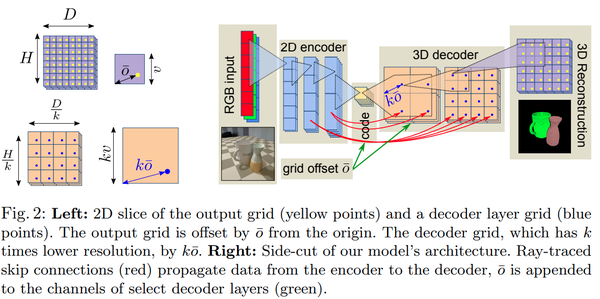 33. CoReNet：基于单张图片的物体 3D 重建 - 知乎