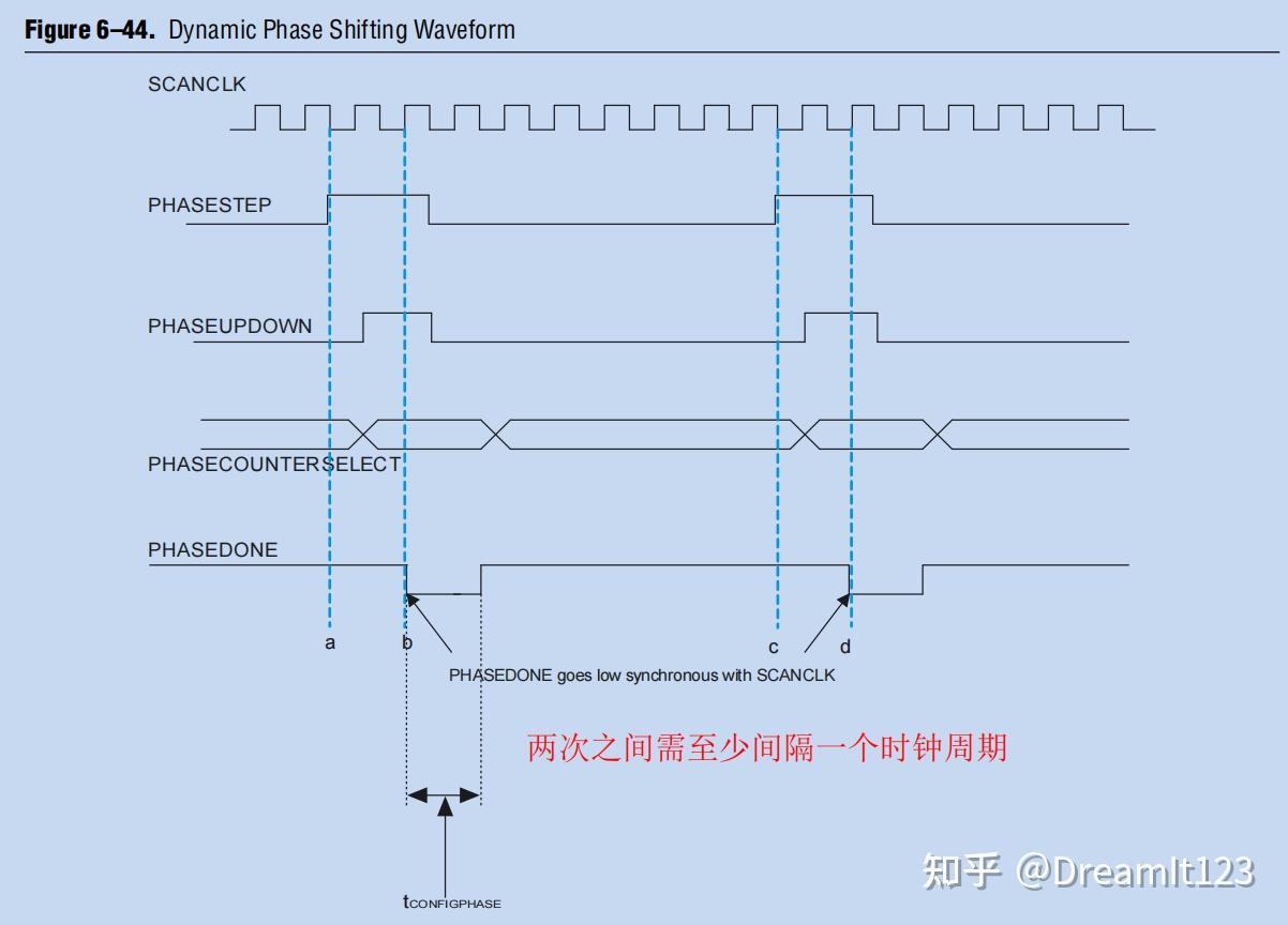 Xilinx Altera 时钟动态重配置与动态相移 - 知乎