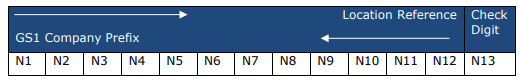 Structure of GLN - 知乎