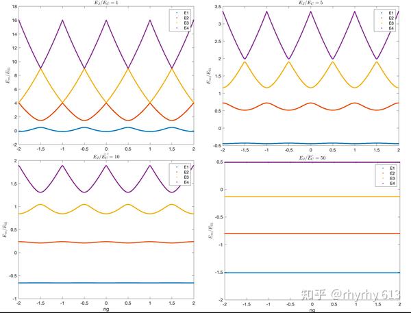Transmon Qubit - 知乎