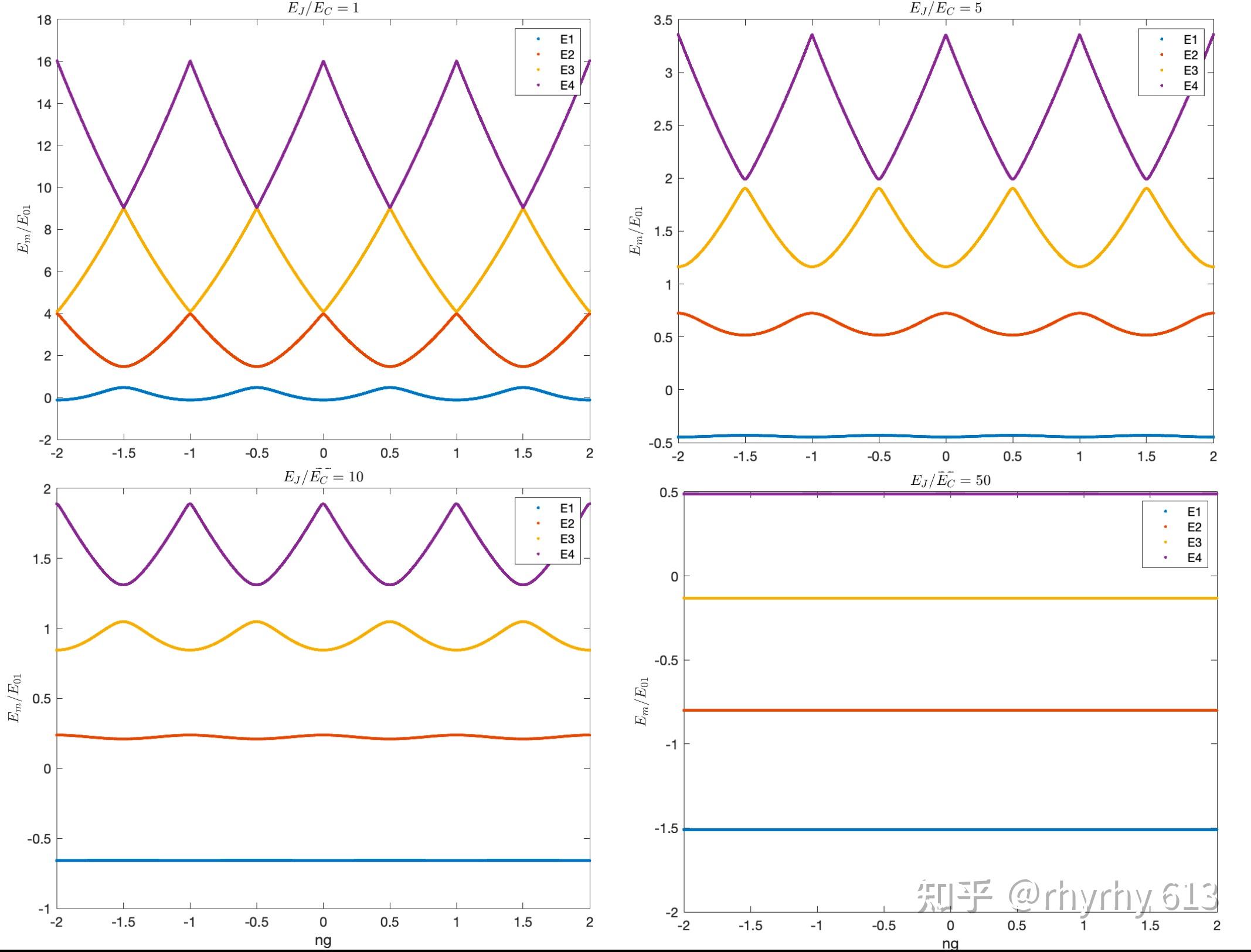 Transmon Qubit - 知乎
