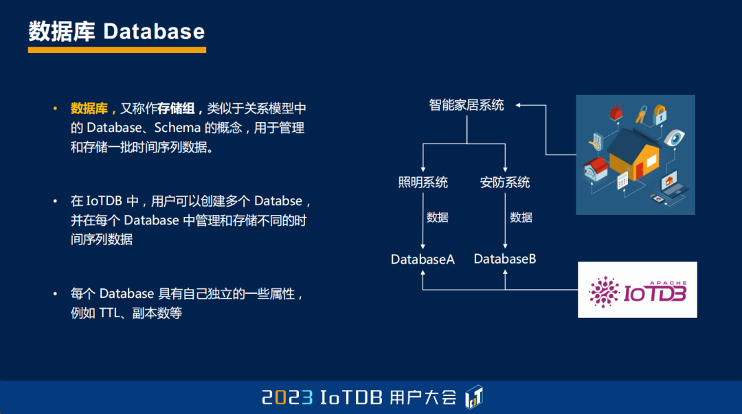 2023 IoTDB Summit：天谋科技高级开发工程师张金瑞《筑其形：如何轻松搞定 IoTDB 数据建模》 - 知乎