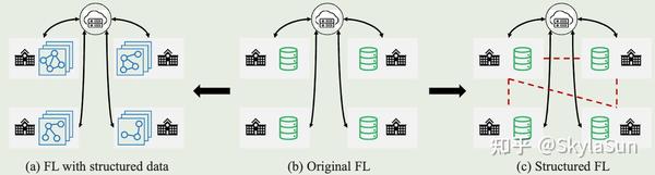 【文献整理】联邦图神经网络 - 知乎