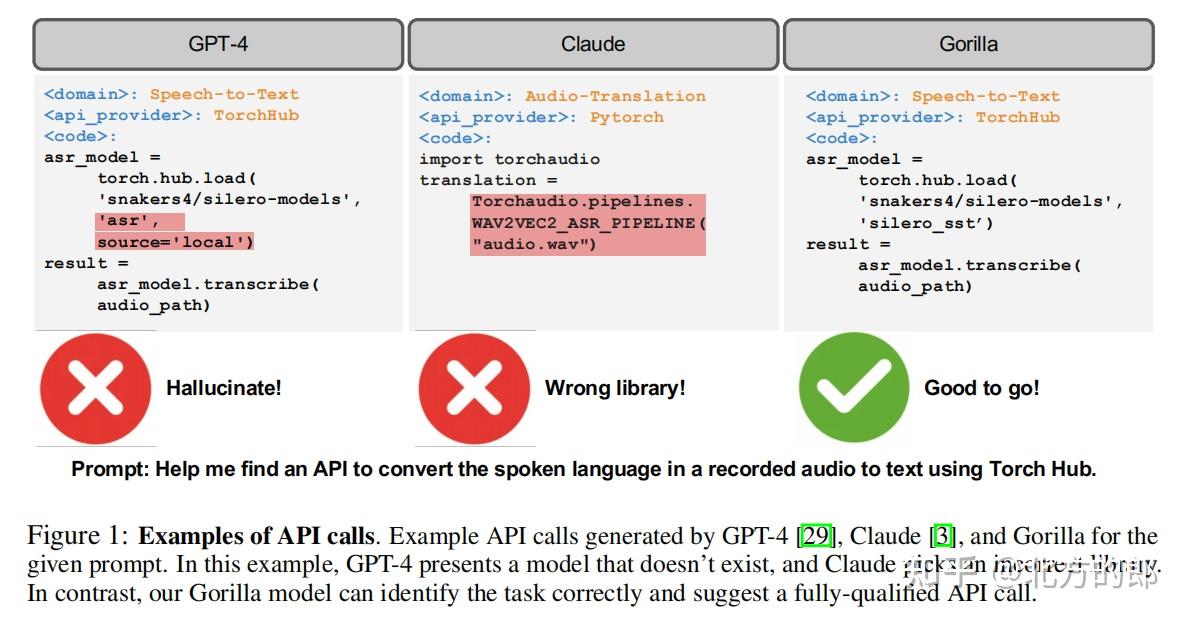 大猩猩（Gorilla）🦍，连接大量 API 的大型语言模型，能成为未来AI应用的核心么？ - 知乎