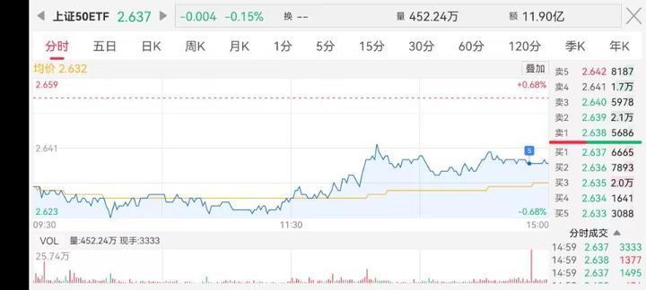ETF量化交易百万实盘【第1228天】 - 知乎