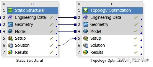Workbench结构拓扑优化例子 - 知乎