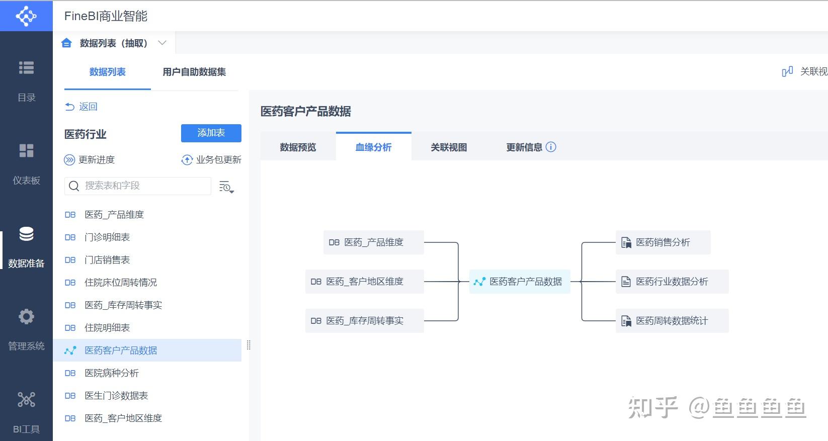 数据分析:FineBI操作教程 - 知乎