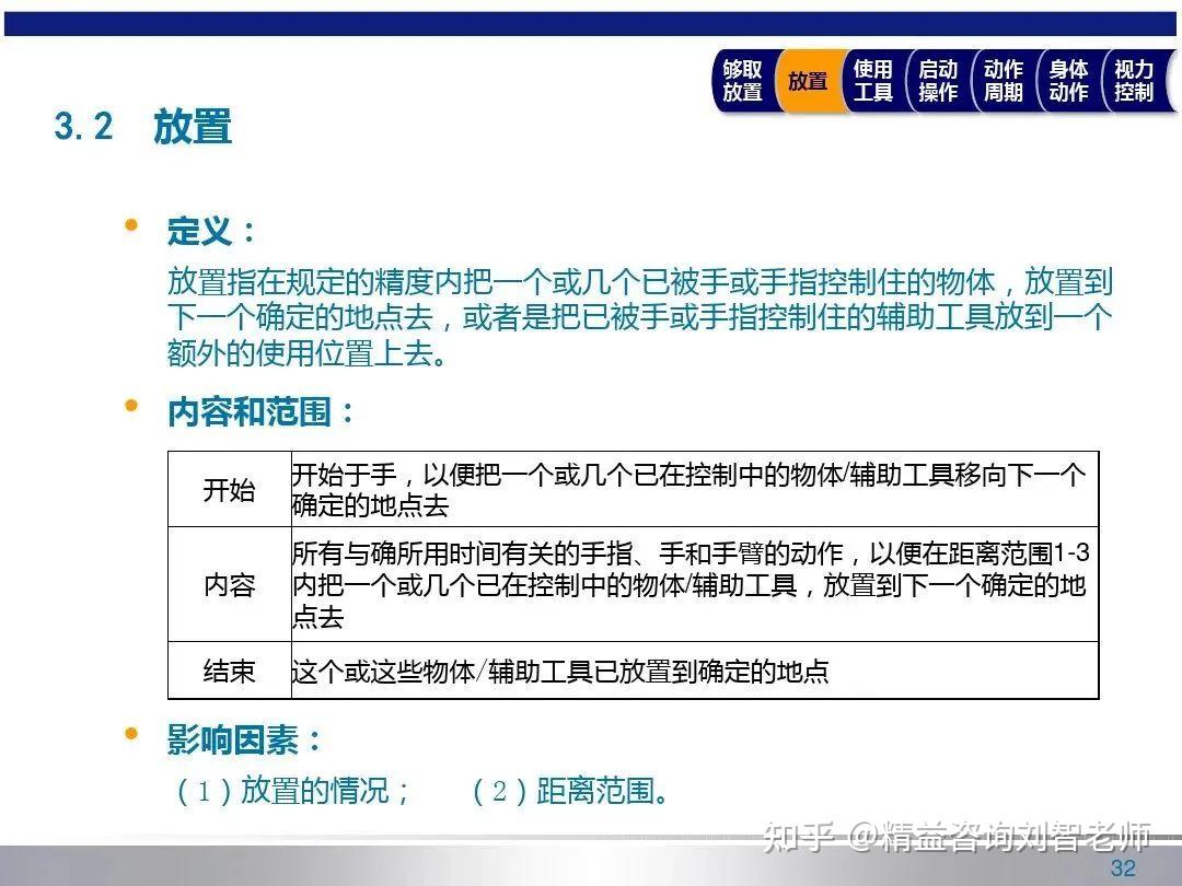 分享一个MTM-UAS《基本工序通用分析》方法 - 知乎
