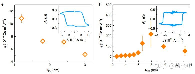 自旋电子论文随笔2 - 知乎