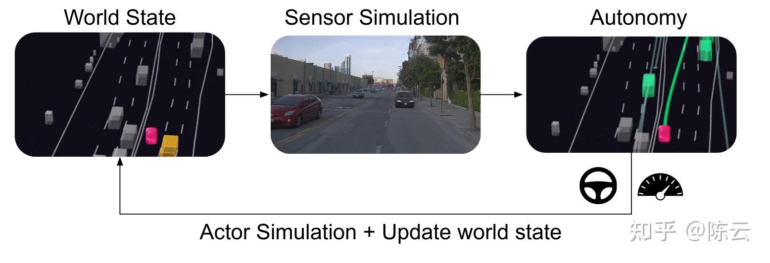 [CVPR2023 Highlight] UniSim: 自动驾驶仿真系统 - 知乎