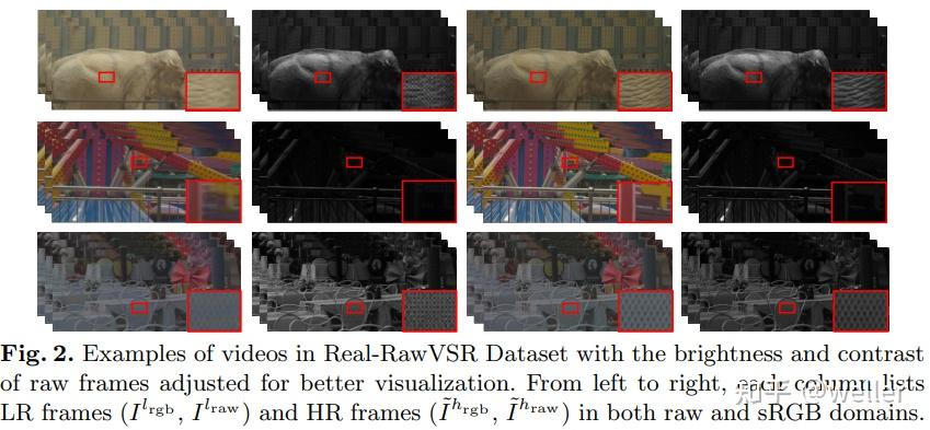 ECCV2022 Real-RawVSR Dataset (Tianjin University) - 知乎