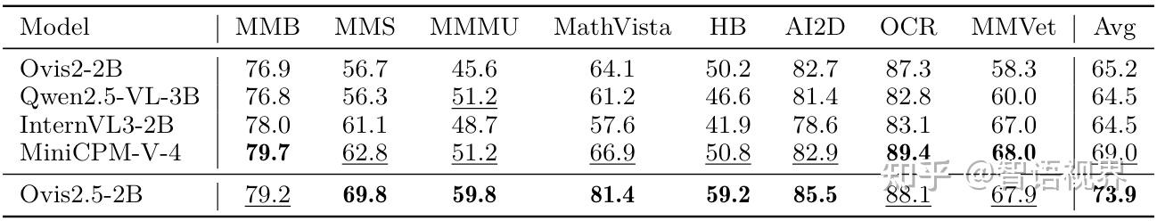 重磅升级！阿里发布Ovis2.5：原生分辨率视觉+多模态推理新标杆 - 知乎