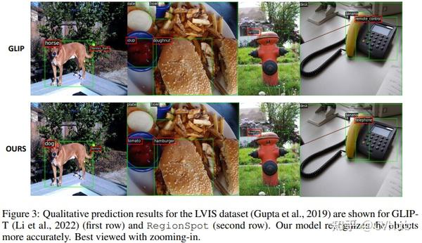 超越 GLIP! | RegionSpot: 识别一切区域，多模态融合的开放世界物体识别新方法 - 知乎