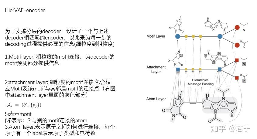论文浅尝|Hierarchical Generation of Molecular Graphs using Structural ...