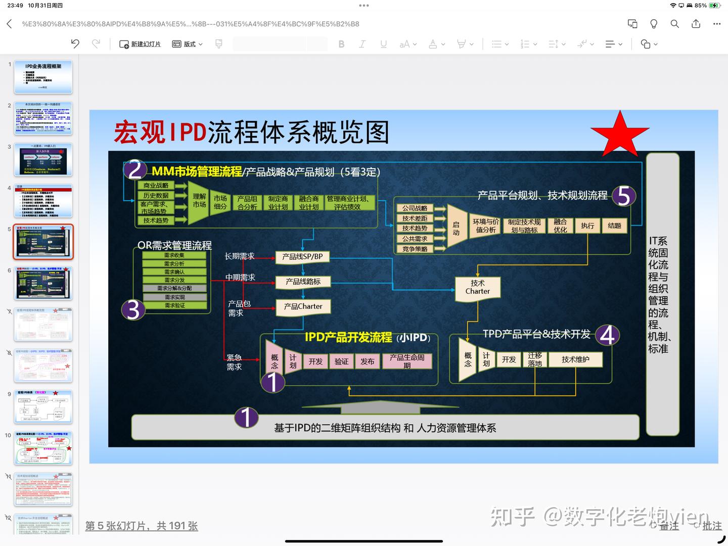 【组织/流程/战略管理系列】【讲点IPD】IPD业务流程框架、关键概念对齐——vien - 知乎