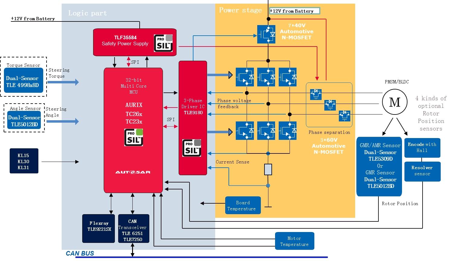 具有功能安全特点的EPS电控系统方案介绍 - 知乎