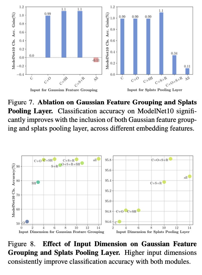 ShapeSplat：直接学习3DGS训练参数的数据集 - 知乎