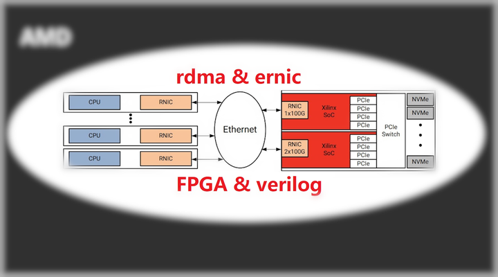 xilinx rdma ernic FPGA verilog架构实践 - 知乎