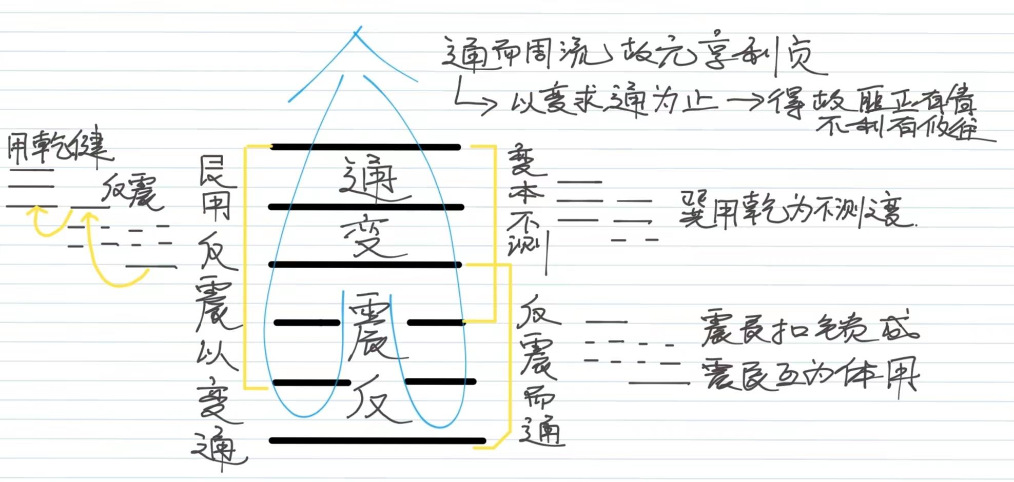 【图解快讲】无妄：用动止得，变通万物 习易基本功（24） 知乎