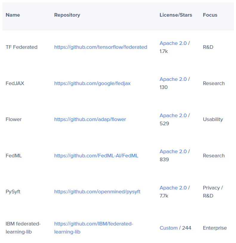 联邦学习（Federated Learning）详解以及示例代码 - 知乎